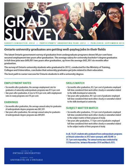 Graduate Survey: Skilled, Adaptable University Graduates Ready for the ...