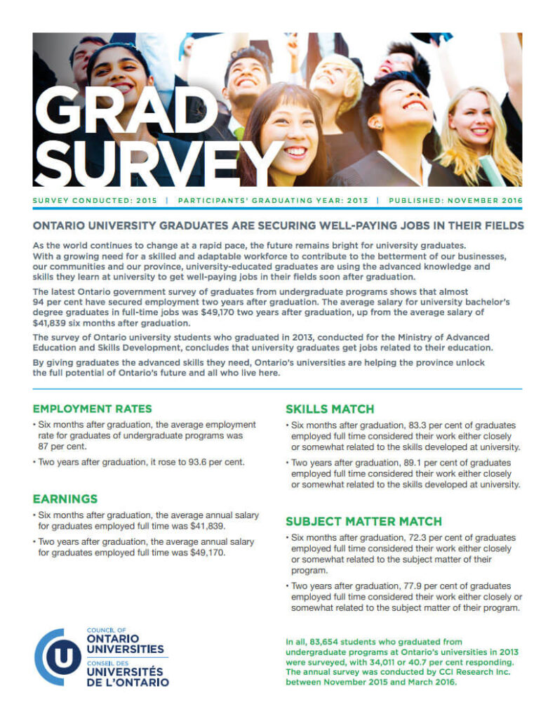 Graduate Survey: Skilled, Adaptable University Graduates Ready for the ...